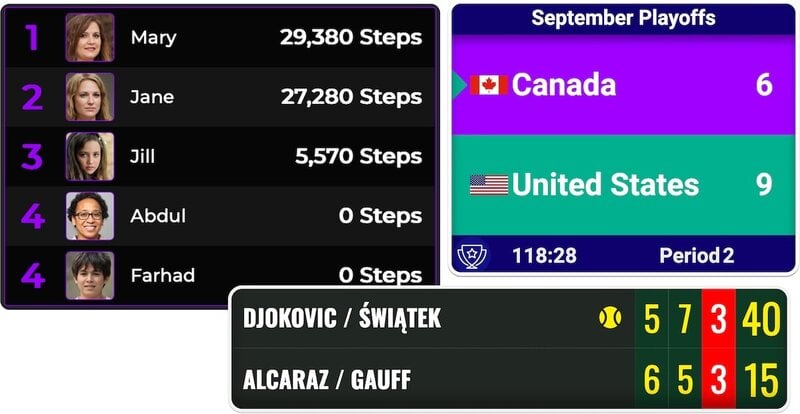 Free Online Scoreboard - Create in Seconds | Keepthescore.com